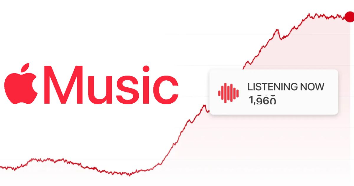 Apple Music introduces 'Listening Now' feature for artists: real-time ...