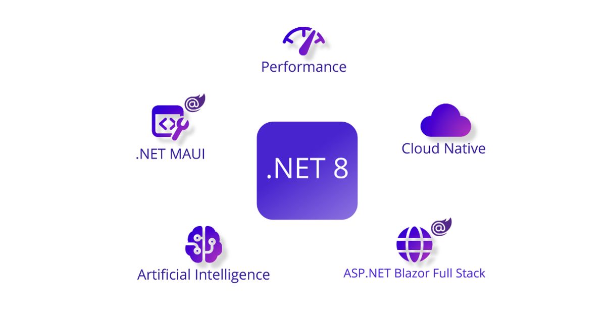 Microsoft launches .NET 8 with enhanced performance, security, and AI ...