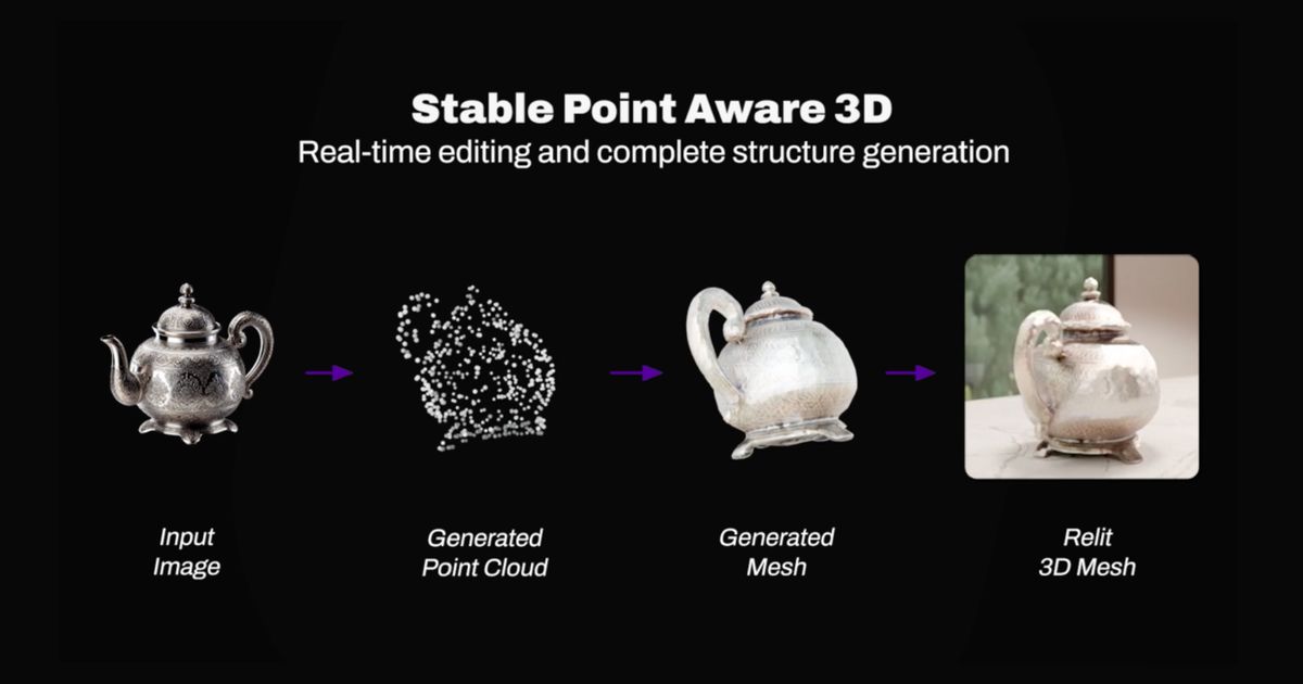 Stability.ai unveils Stable Point Aware 3D for Real-Time 3D object ...