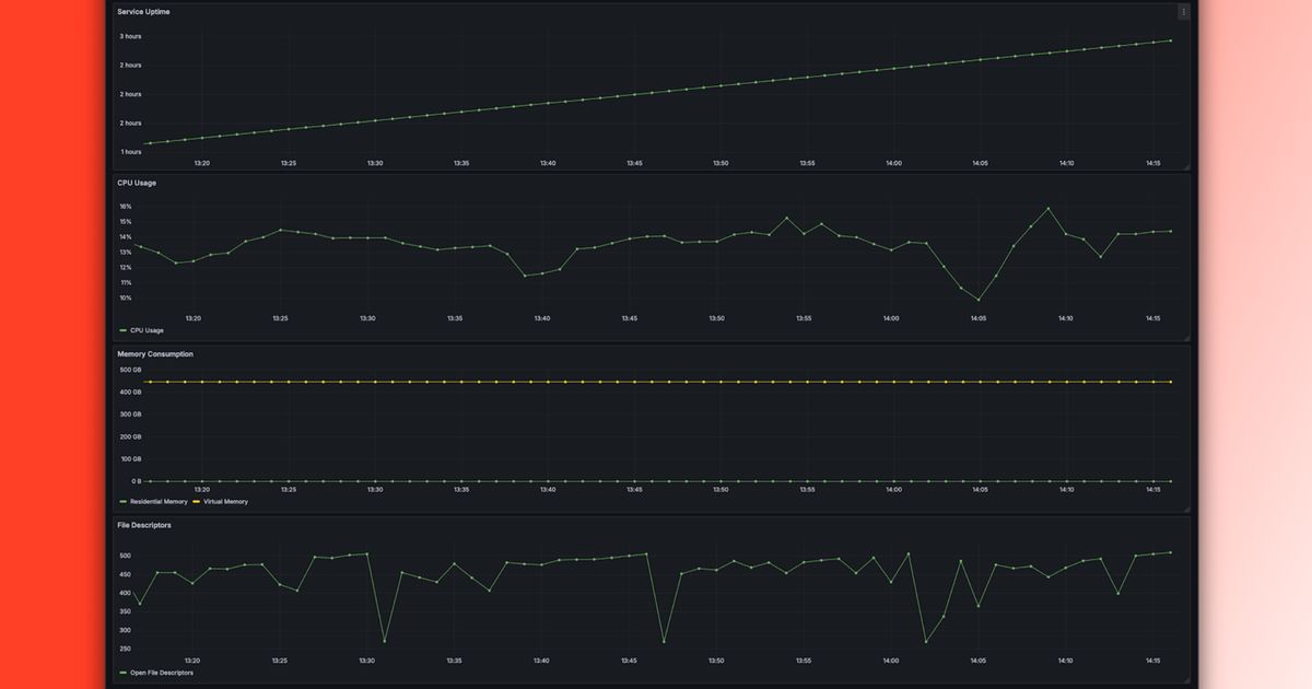 Swift System Metrics 1.0 debuts with stable API for process monitoring ...