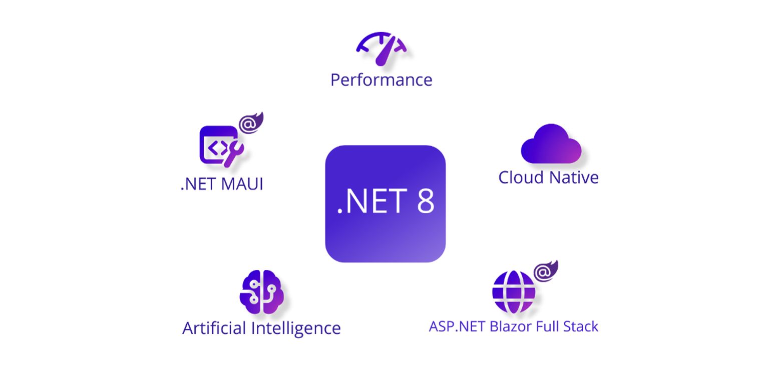 Microsoft launches .NET 8 with enhanced performance, security, and AI ...