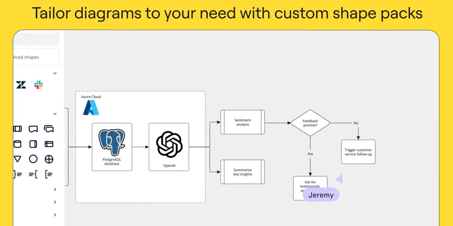 Miro unveils custom shape packs for enhanced diagramming | AlternativeTo