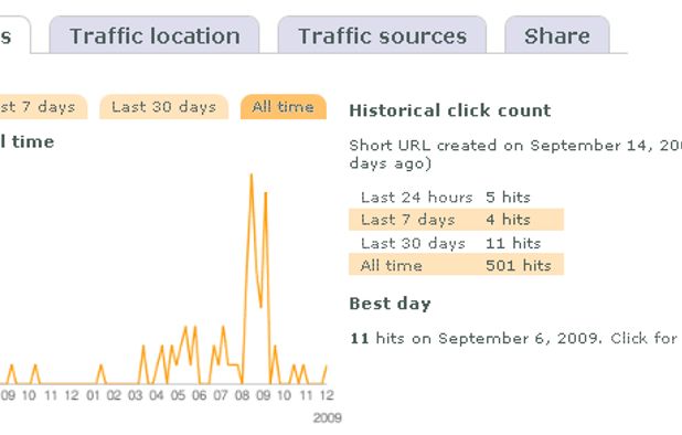 TinyURL Alternatives: Top 12 URL Shorteners | AlternativeTo