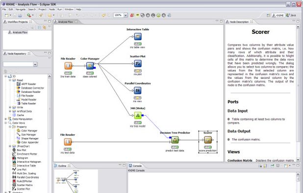 Free IBM SPSS Statistics Alternatives: Top 12 Statistical Analyzers ...
