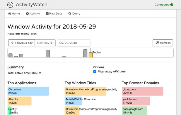 Regain Alternatives: Top 12 Anti Procrastination Tools & Similar Apps ...