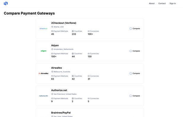 All Payment Gateways: Find the right payment gateway in minutes, not ...