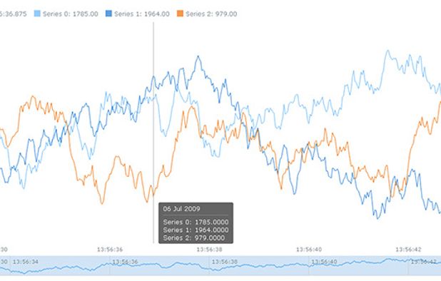Plotly Alternatives: Top 12 Charting Library Tools & Similar Apps ...