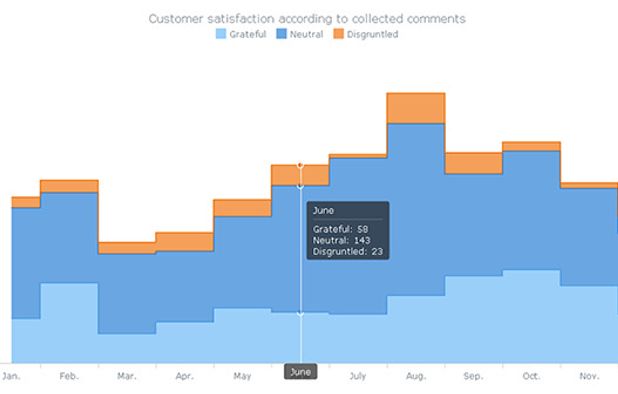 Plotly Alternatives: Top 12 Charting Library Tools & Similar Apps ...