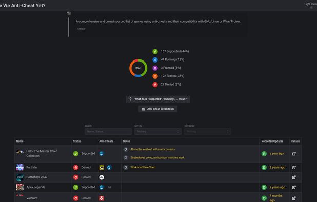 Are We Anti Cheat Yet?: A comprehensive and crowd-sourced list of games ...