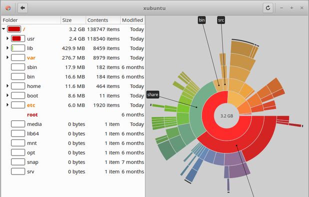 Baobab Disk Usage Analyzer: Graphical GNOME disk usage app with ...