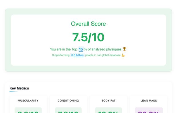 Body Score AI: Uses AI to analyse physique from photos, offering ...