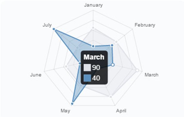 SciChart Alternatives: Top 16 Charting Library Tools & Similar Apps ...