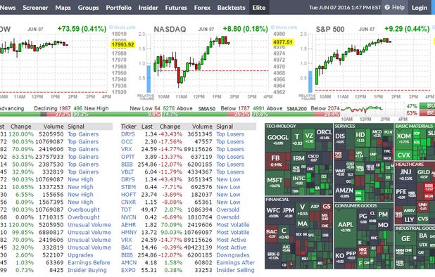 TickerRisk Alternatives - Explore Similar Sites & Apps | AlternativeTo