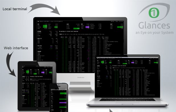 htop Alternatives for Linux: Top 12 Process Management Tools ...