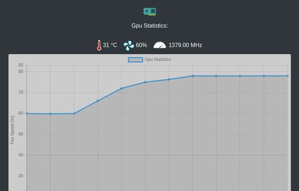 MSI Afterburner Alternatives for Linux: Top 10 System Information ...