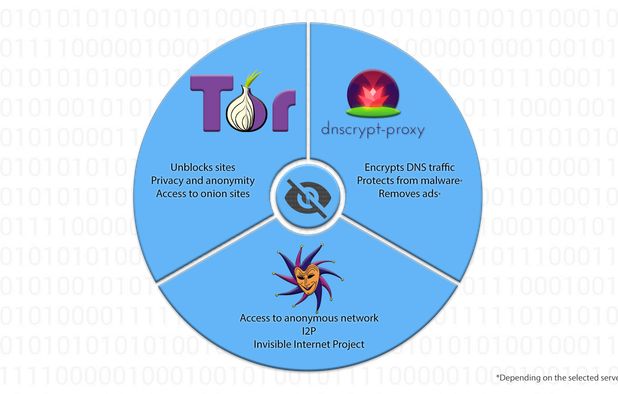 Great Tor Browser Alternatives: Top Web Browsers in 2026 | AlternativeTo