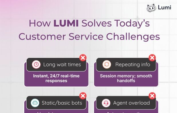 Lumi AI Agent: Lumi is a fully customizable AI conversational solution ...