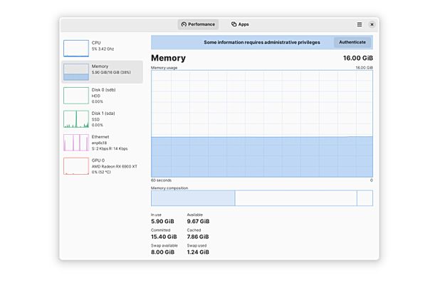 Task Manager Alternatives: Similar Process Monitoring Tools 2026 ...