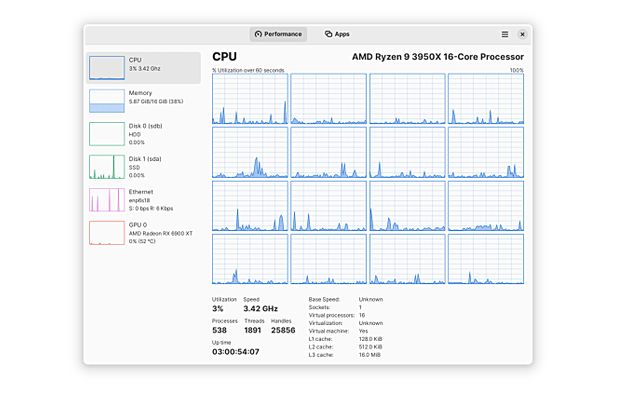 htop Alternatives for Linux: Top 12 Process Management Tools ...