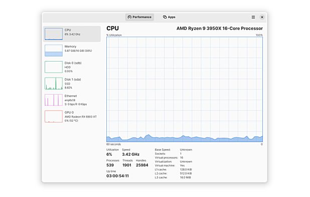 htop Alternatives for Linux: Top 12 Process Management Tools ...