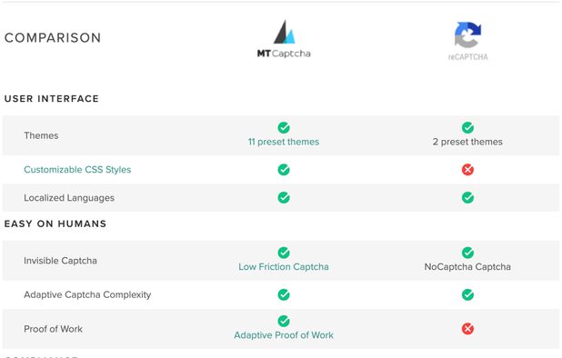 Free reCAPTCHA Alternatives: Top 12 Anti-Spam Tools | AlternativeTo