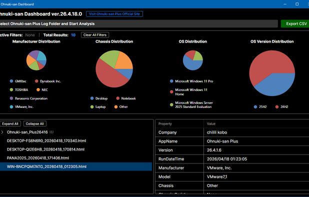 Ohnuki-san Dashboard: Transforming information from "Collection" to ...