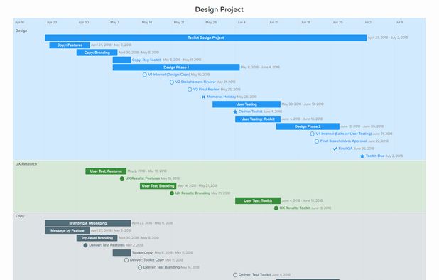 Preceden: Simple yet powerful timeline maker that helps you quickly ...