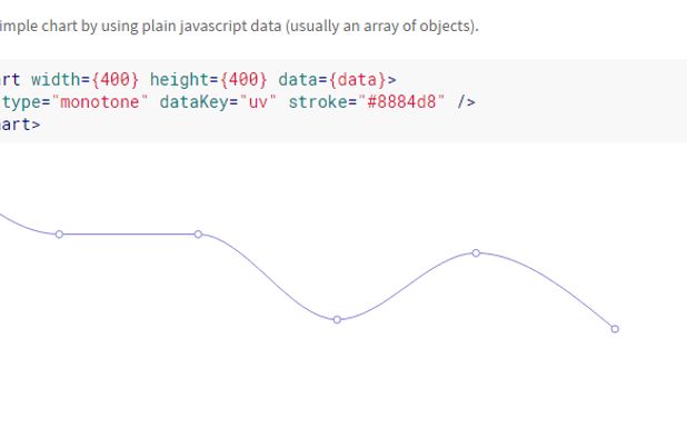 Recharts: A composable charting library built on React components ...
