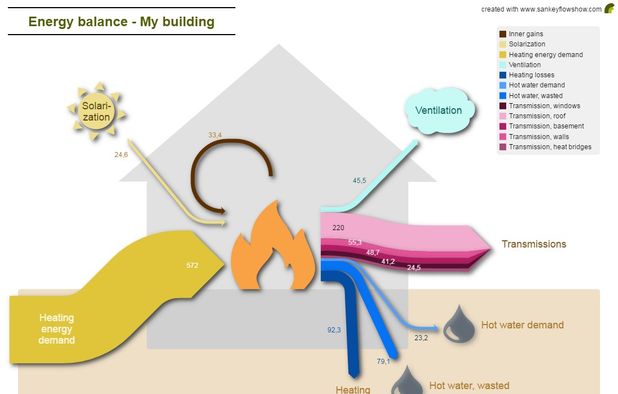 Sankey Diagram Alternatives - Explore Similar Apps | AlternativeTo