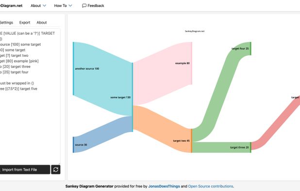 Sankey Diagram Alternatives - Explore Similar Apps | AlternativeTo