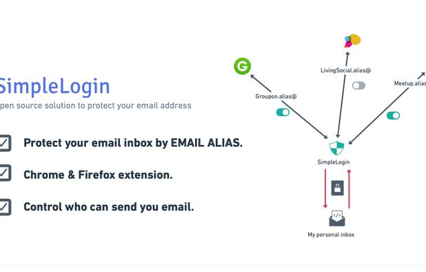 TempMail.altmails Alternatives: Top 12 Disposable Email Services ...