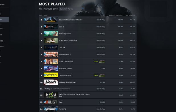 Gamalytic Alternatives - Explore Similar Sites & Apps | AlternativeTo