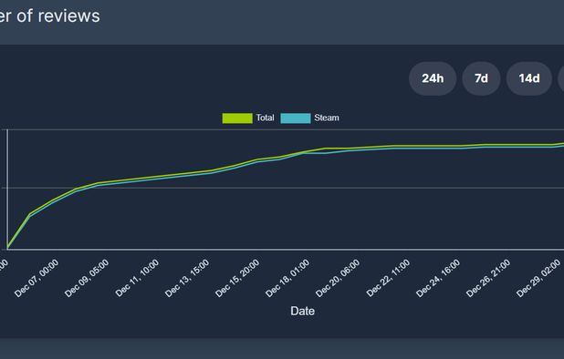 Gamalytic Alternatives - Explore Similar Sites & Apps | AlternativeTo