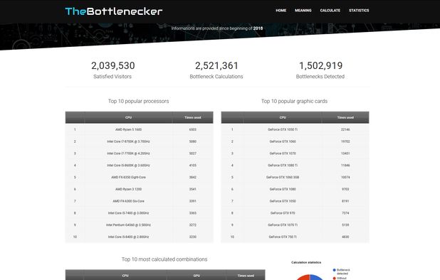 Ultimate Bottleneck Calculator Alternatives - Explore Similar Sites ...