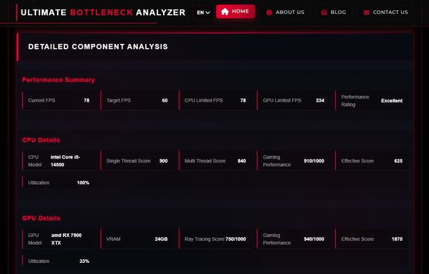 PC Bottleneck Calculator Alternatives - Explore Similar Sites & Apps ...