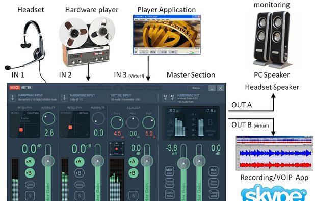 Soundflower Alternatives for Windows: Top 12 Audio Routers | AlternativeTo