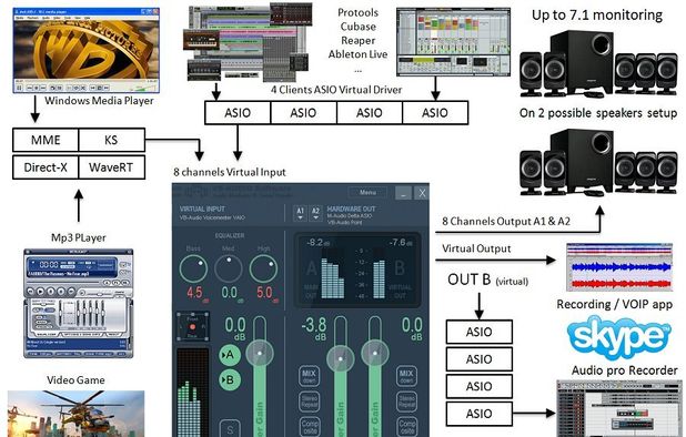 Soundflower Alternatives for Windows: Top 12 Audio Routers | AlternativeTo