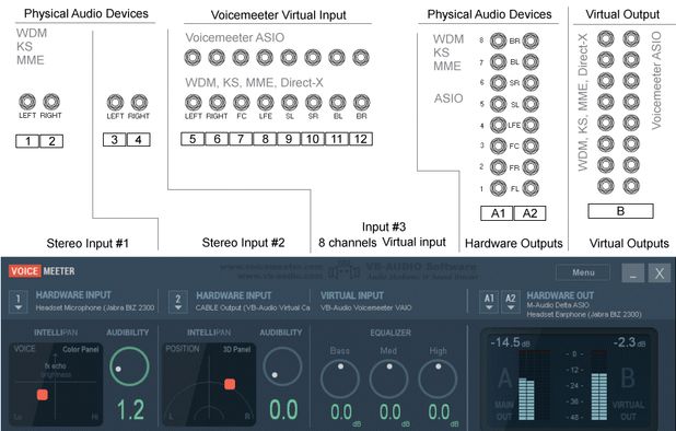 Soundflower Alternatives for Windows: Top 12 Audio Routers | AlternativeTo
